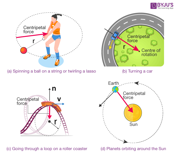 Centrifugal And Centripetal Acceleration - Edition Time