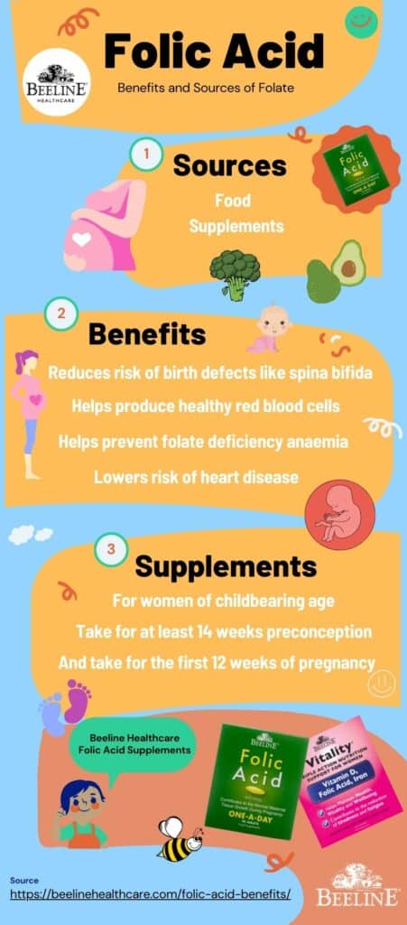 What is Folic Acid And What is it For? - Edition Time