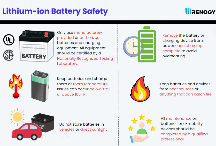 Lithium Batteries, Between Efficiency And Danger - Edition Time