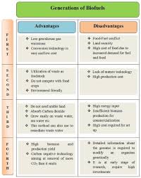 Biofuels, Advantages And Disadvantages - Edition Time