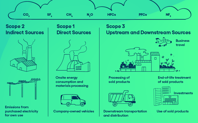 Calculate The Environmental Impact of Everything - Edition Time