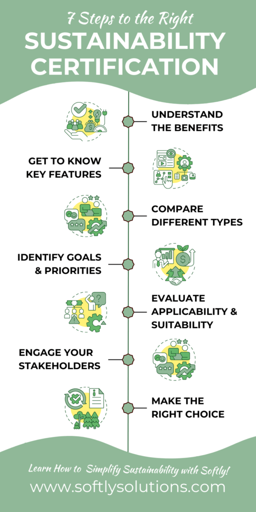 Green Certificates: What They Are And How to Obtain Them - Edition Time