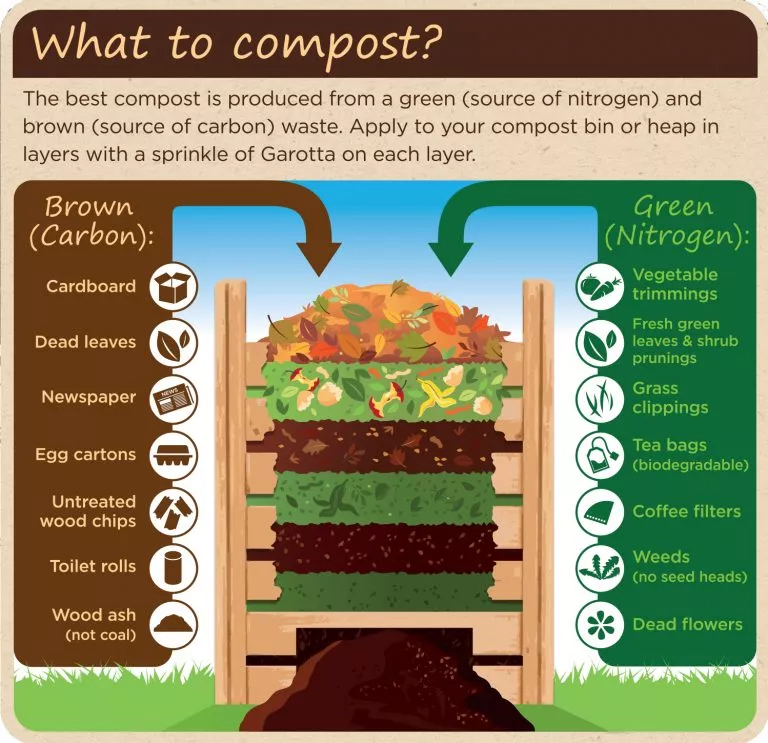 How to Prepare Compost - Edition Time