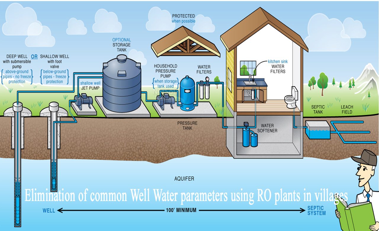 How to Purify Well Water - Edition Time