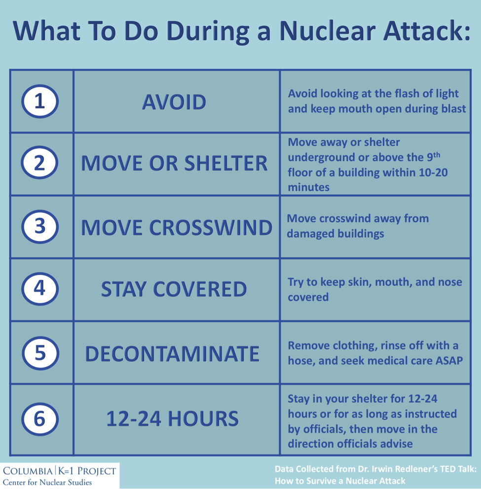 How to Survive a Nuclear Disaster - Edition Time