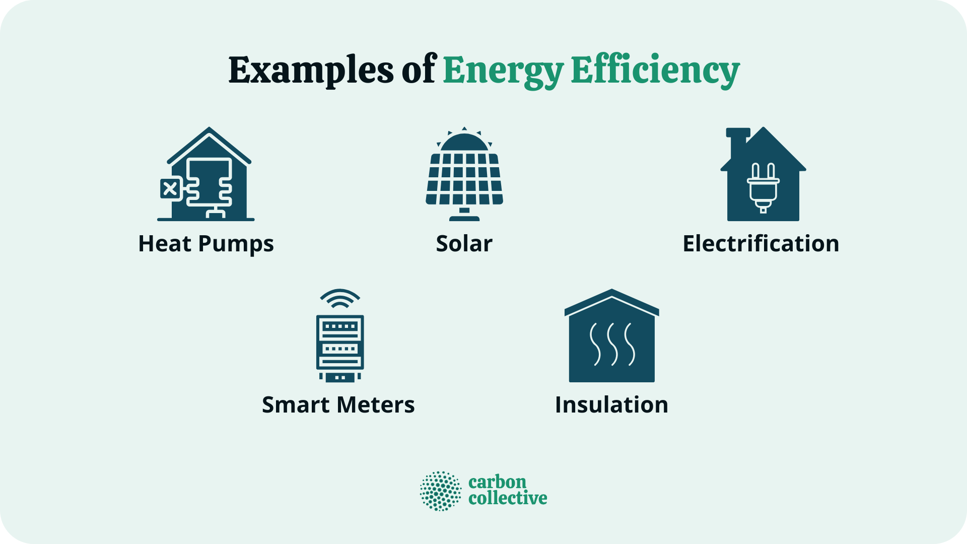 What is Energy Efficiency? - Edition Time
