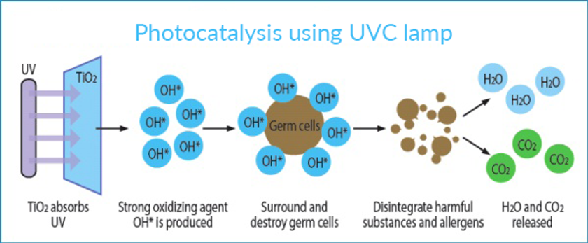 Photocatalysis, What it is And How it Works - Edition Time