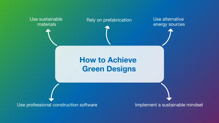 Green Design: What it Means And Why it is Increasingly Important ...