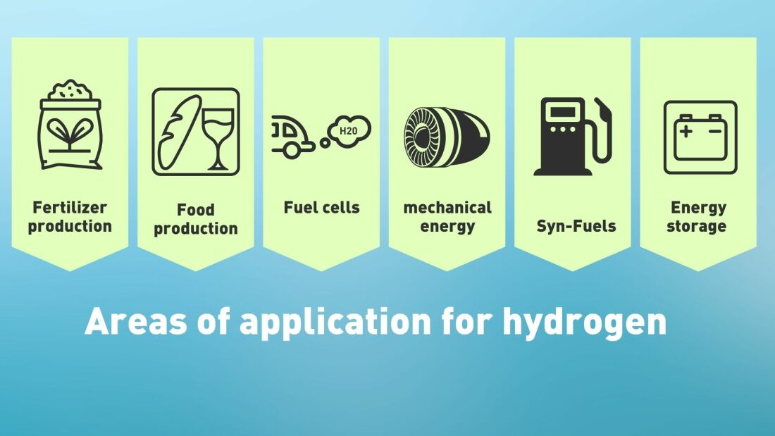 Hydrogen: All Uses - Edition Time
