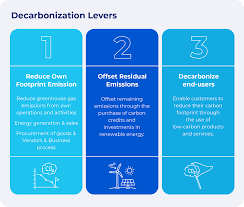 Introduction to The Challenge of Decarbonisation - Edition Time