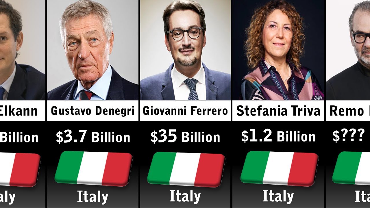 Richest Italians: Men, Women And in The World - Edition Time