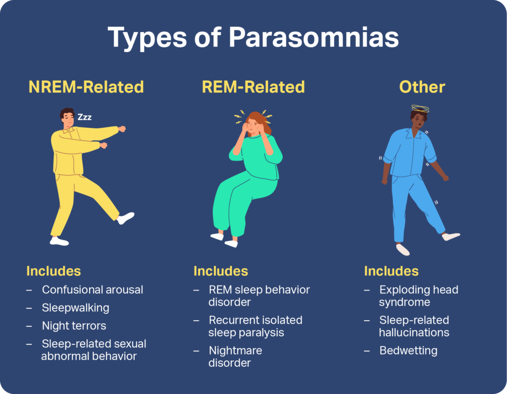 Parasomnias: Remedies And Causes - Edition Time