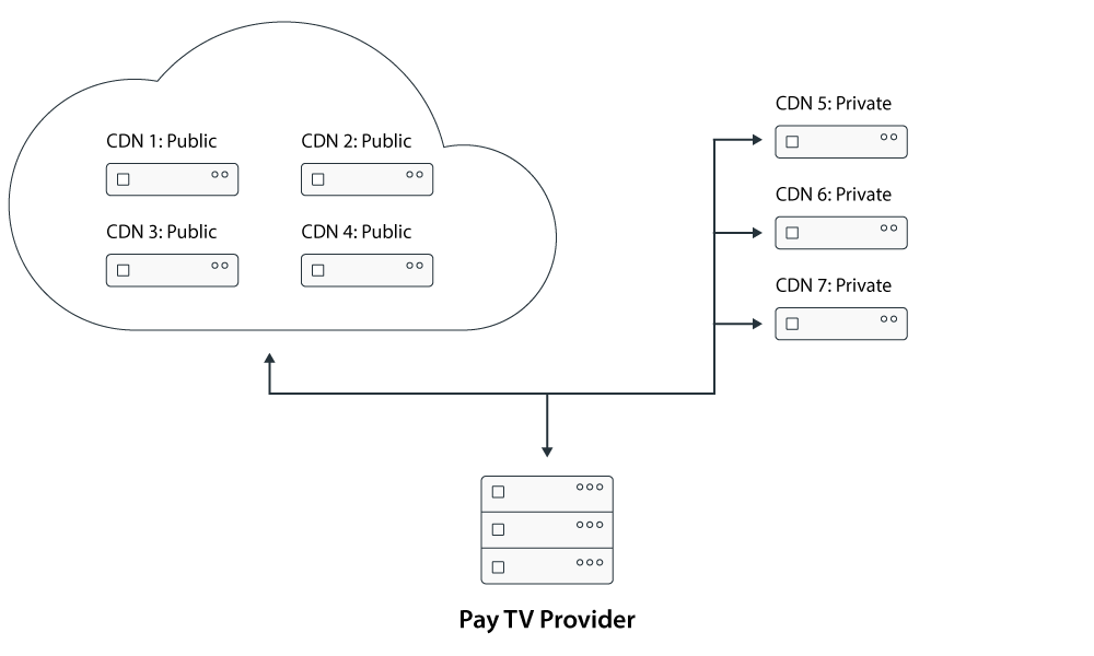 Pay TV Models And Solutions - Edition Time