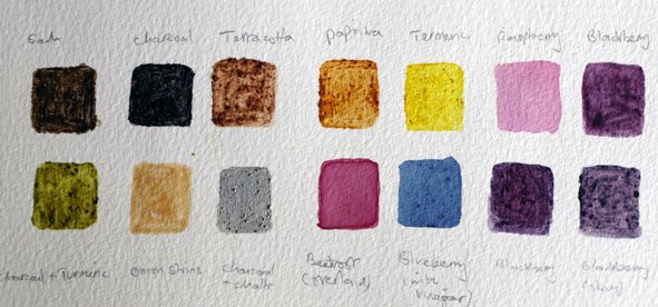 Natural Paints, All Information - Edition Time