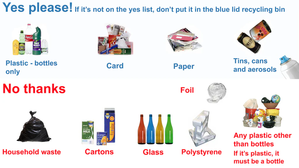 Non-recyclable Waste, List And Info - Edition Time
