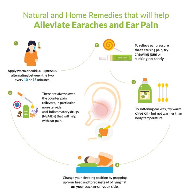 Natural Remedies Against Ear Infections - Edition Time