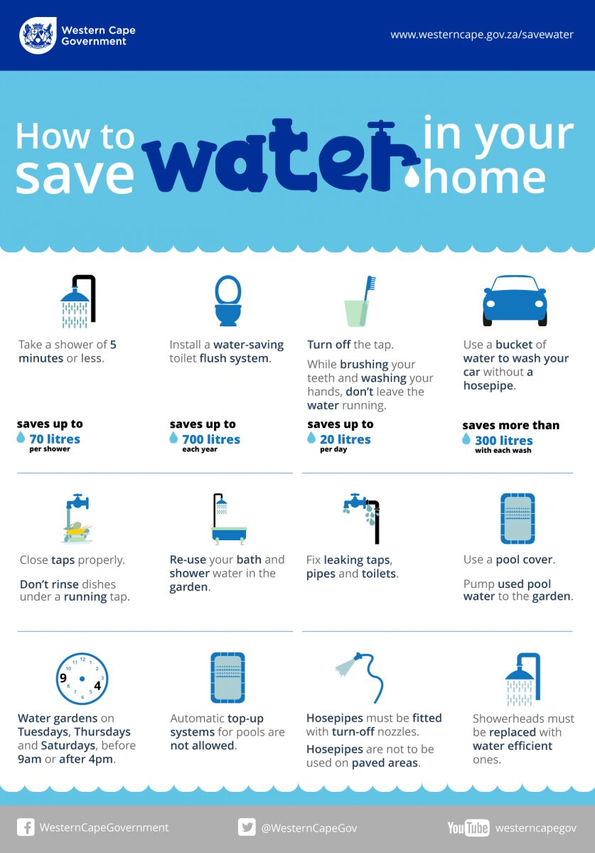 12 Ways to Save Water - Edition Time