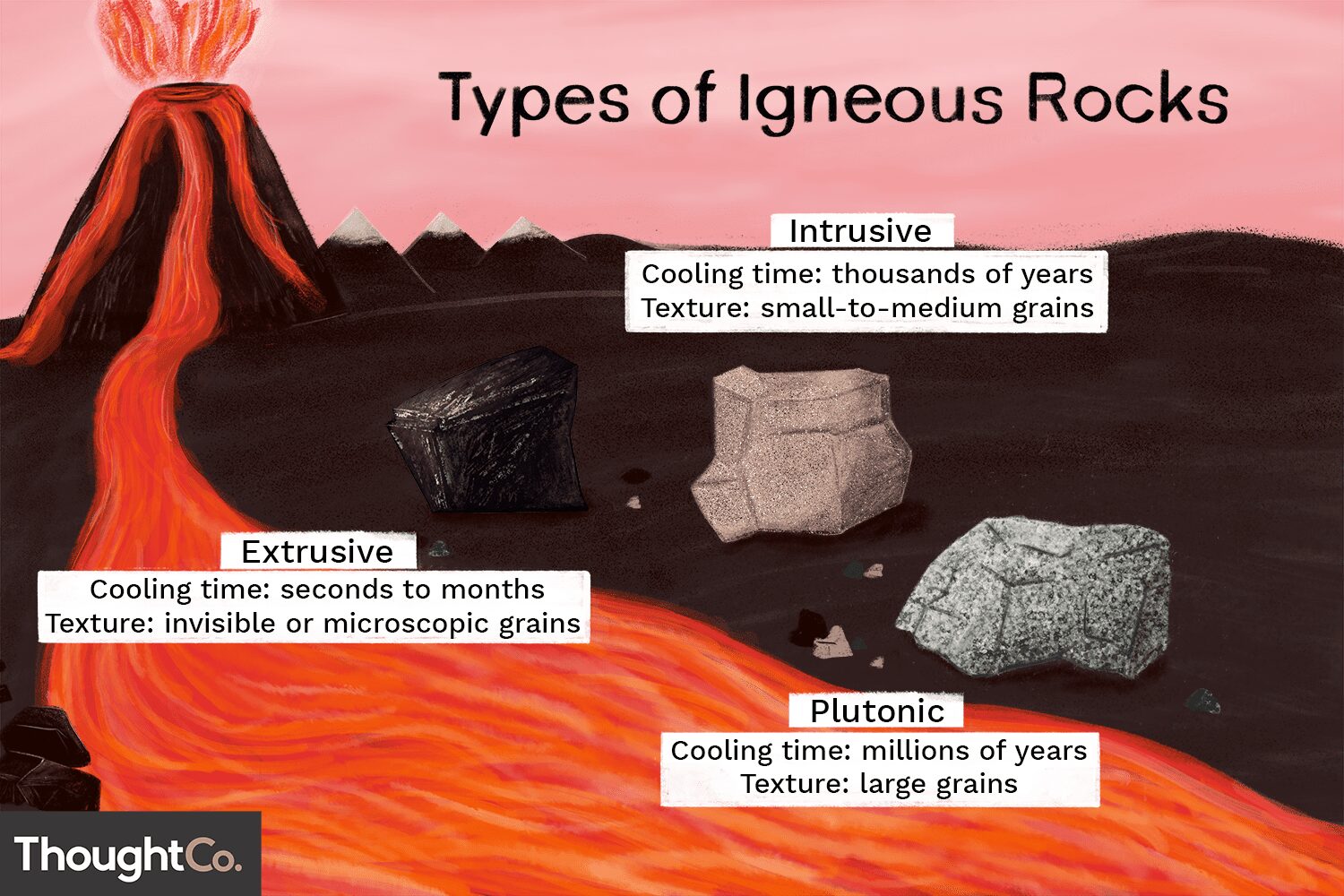 Intrusive And Extrusive Igneous Rocks - Edition Time