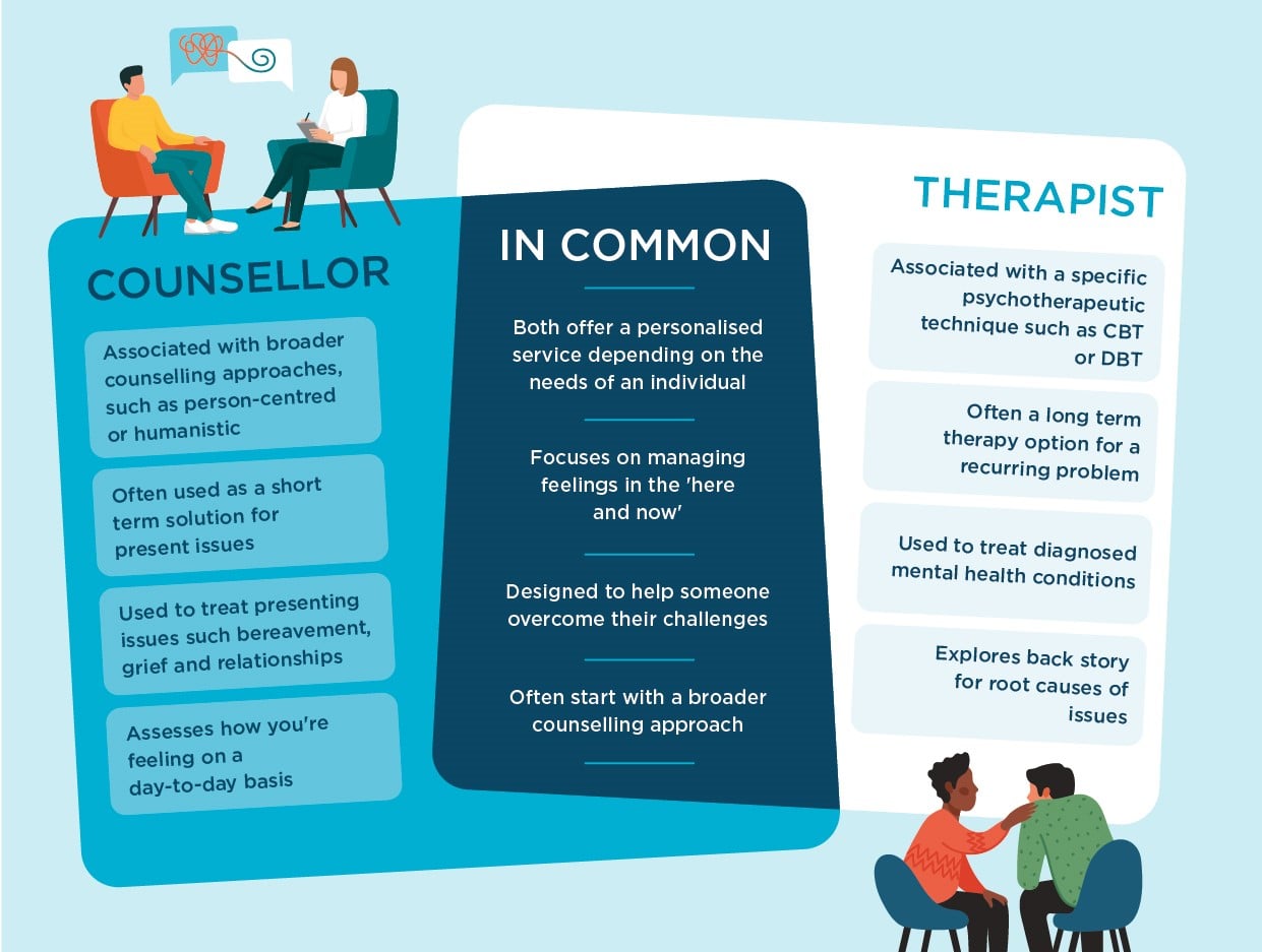Meaning And Difference Between Therapist And Therapist - Edition Time