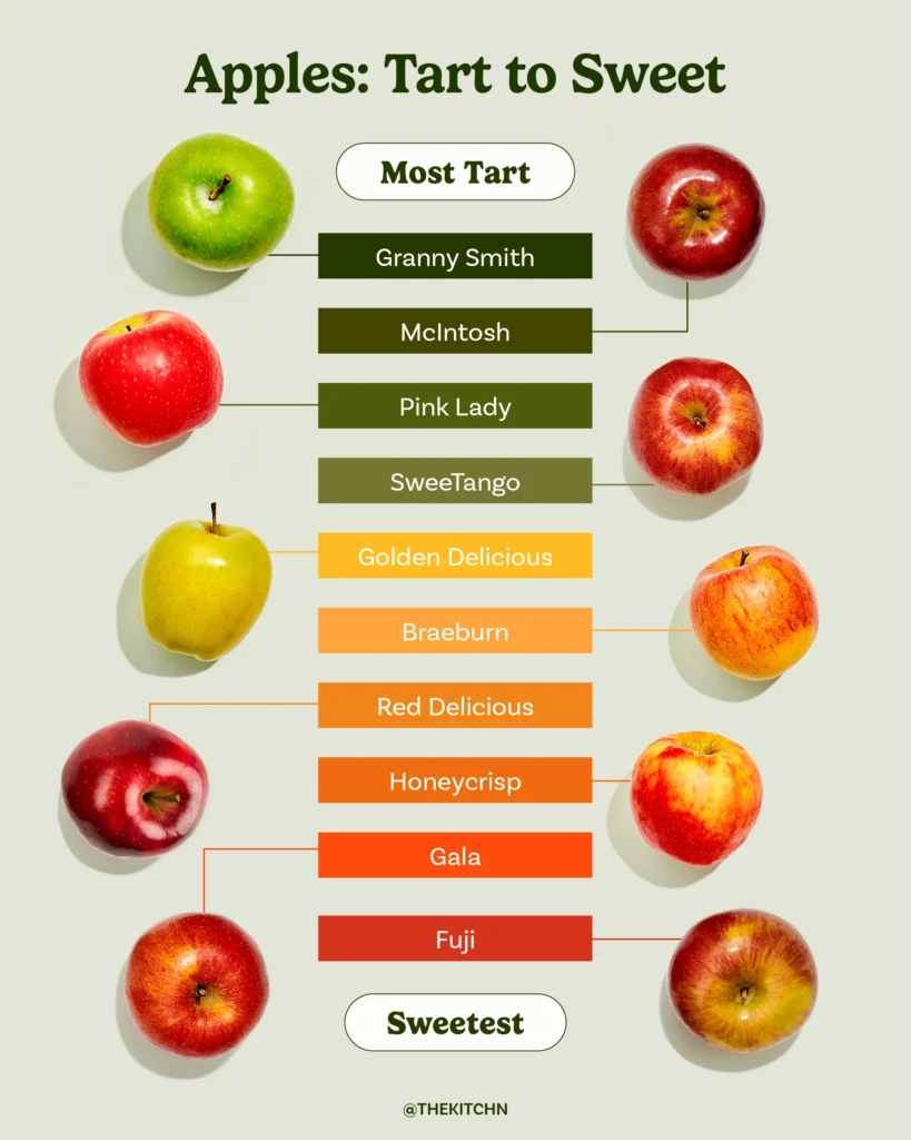 Varieties of Sweet Apples: Names And Characteristics - Edition Time